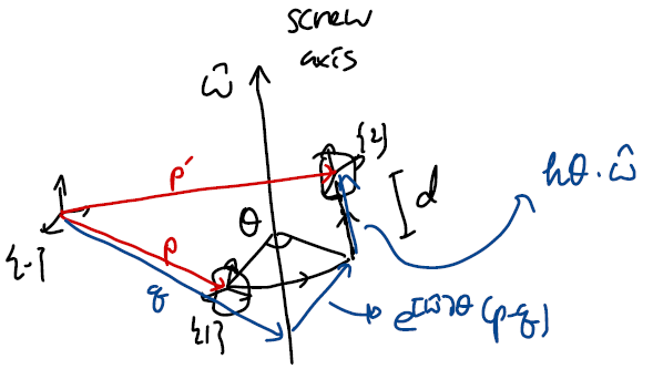 [Lie group] SE(3) group 정리 | Isomorphism!